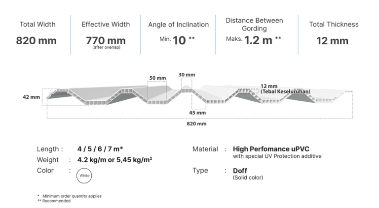 Rooftop C-Series – Rooftop